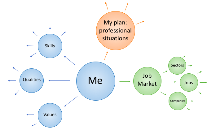Define Your Career Plan - OpenClassrooms